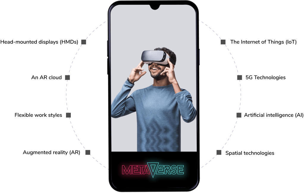 Metaverse Games Development Company | Gamesdapp